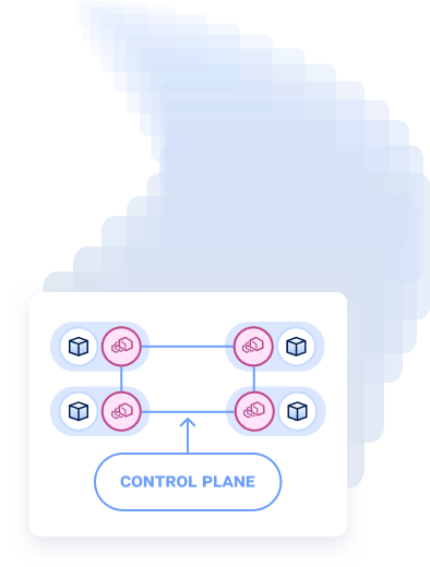 Service Mesh Architecture Connectivity And Observability Kong Inc
