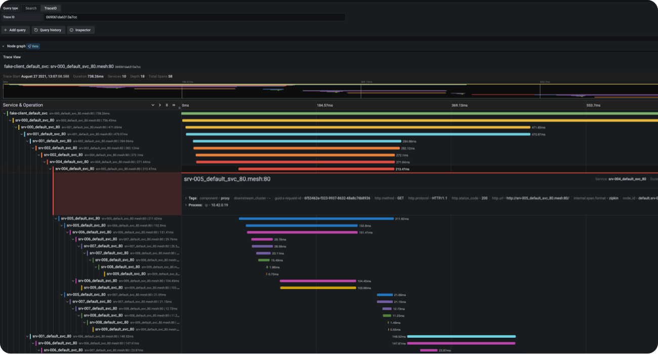 Application Observability and Logging Solutions | Kong Inc.