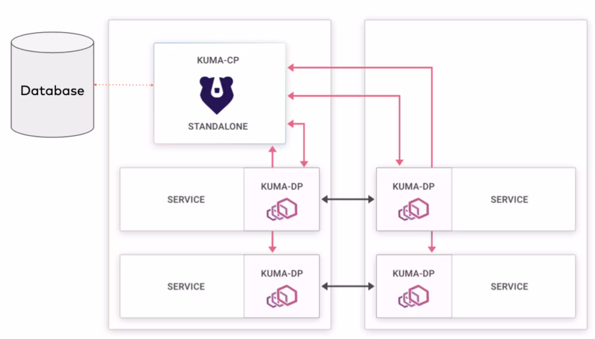 Future Of Cloud Connectivity Kafka Api Gateway And Service Mesh Kong Inc 7879