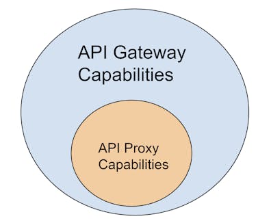 API Gateway vs API Proxy: Understanding The Differences | Kong Inc.