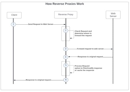 API Gateway vs API Proxy: Understanding The Differences | Kong Inc.
