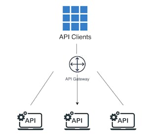 API Gateway vs Load Balancer: Which is Right for Your Application ...