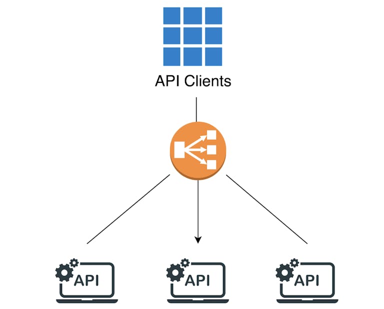 API Gateway vs Load Balancer: Which is Right for Your Application ...
