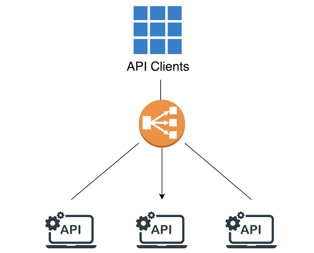 API Gateway vs Load Balancer: Which is Right for Your Application ...